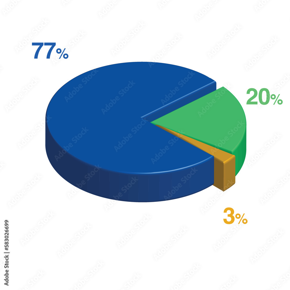 seventy seven twenty 77 20 3 three percent 3d Isometric 3 part pie ...