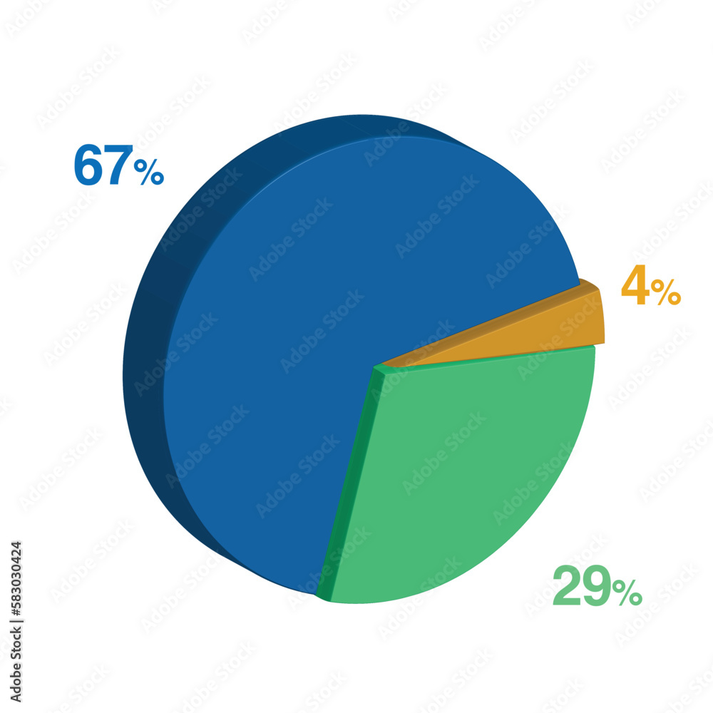 67 29 4 Percent 3d Isometric 3 Part Pie Chart Diagram For Business 67-29-4-percent-3d-isometric-3-part-pie-chart-diagram-for-business