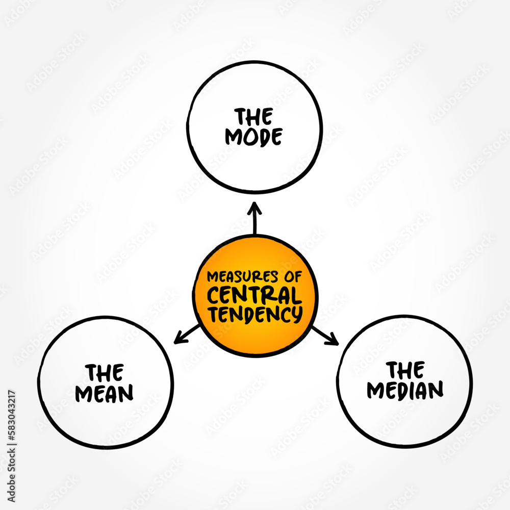 Measures of Central Tendency - each of these measures describes a ...