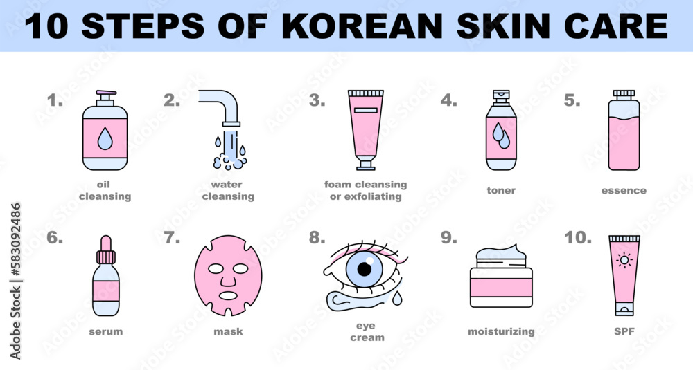 10 steps of korean skin care icon set. Daily routine for face skin ...