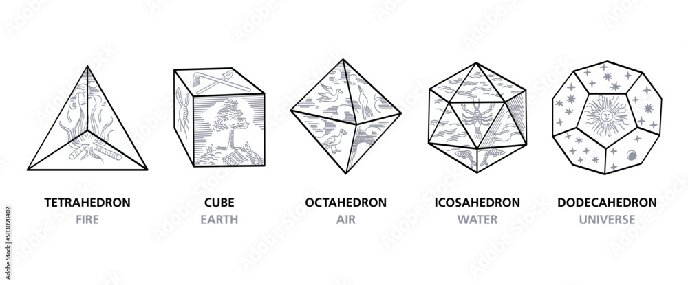 Platonic solids and the classical elements. Regular polyhedrons and ...