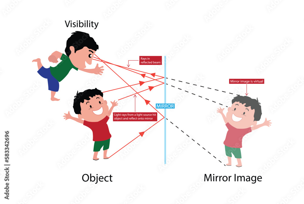 Illustration Of Physics Mirror Reflection Resulting In A Virtual illustration-of-physics-mirror-reflection-resulting-in-a-virtual