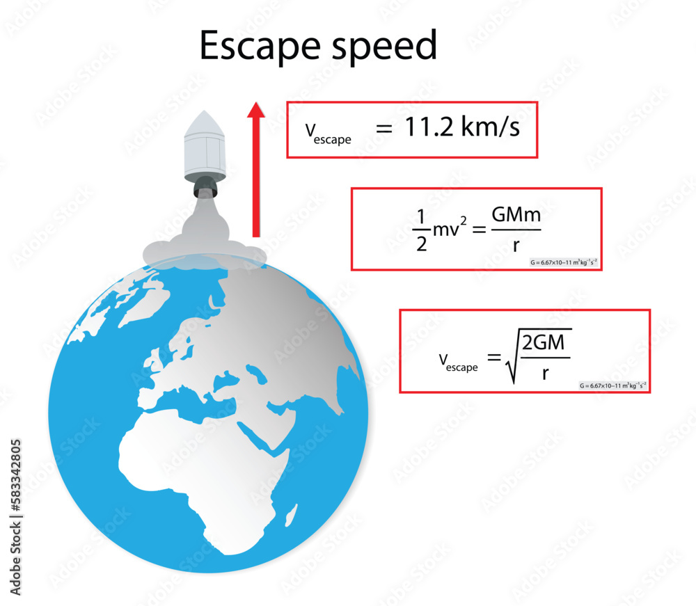 Illustration Of Physics And Astronomy Escape Speed Is The Minimum