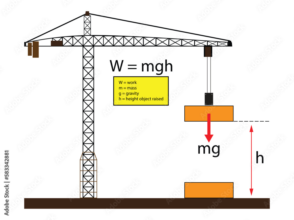 Vetor de illustration of physics, Gravitational Potential Energy ...