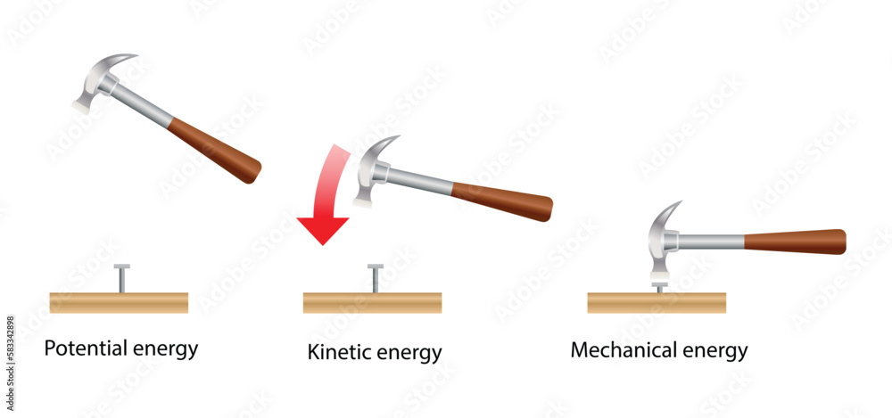 illustration of physics, Kinetic energy and potential energy, Two main ... illustration of physics, Kinetic energy and potential energy, Two main ...