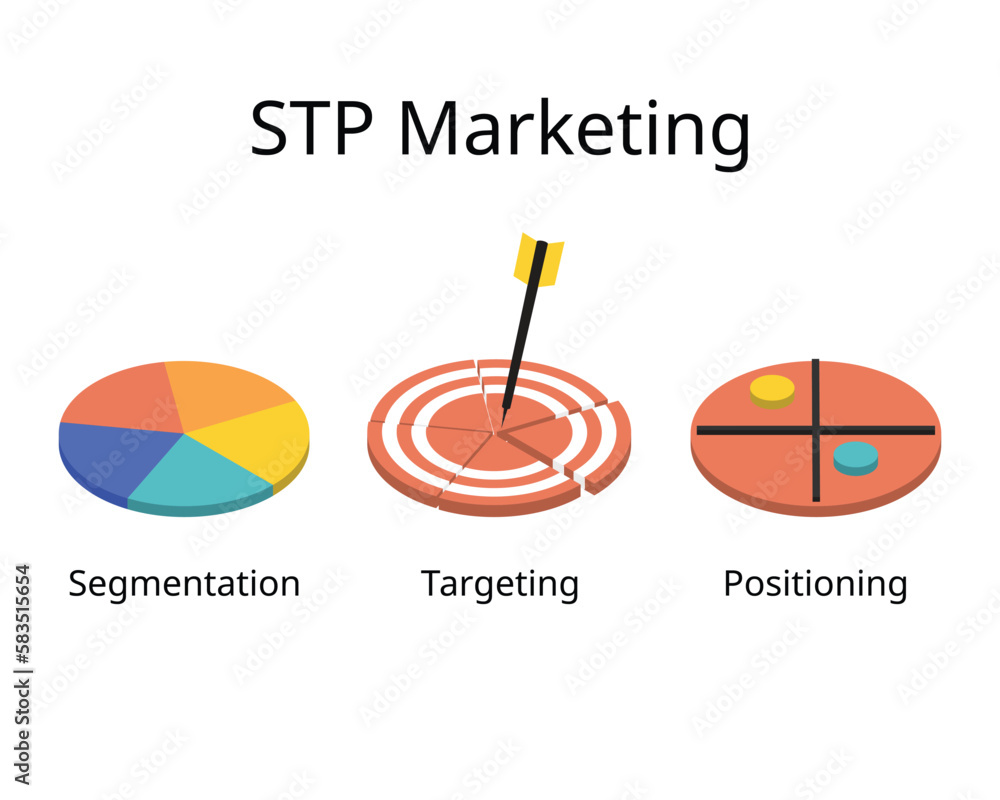 STP marketing for Segmentation Targeting, and Positioning is a three ...