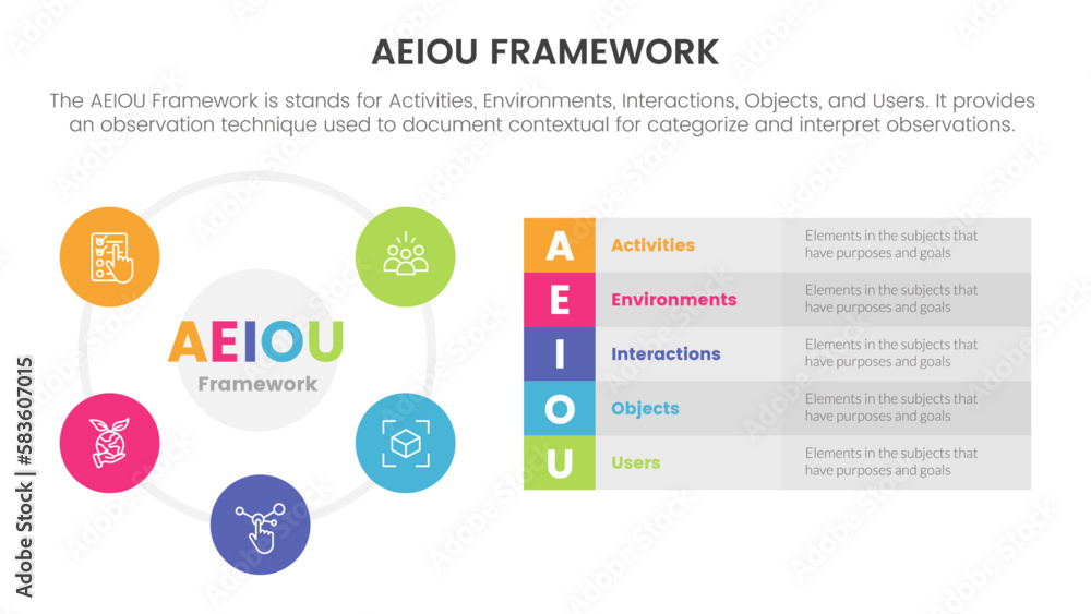 aeiou business model framework observation infographic 5 point stage ...