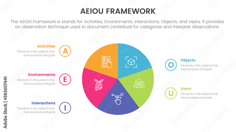 aeiou business model framework observation infographic 5 point stage ...