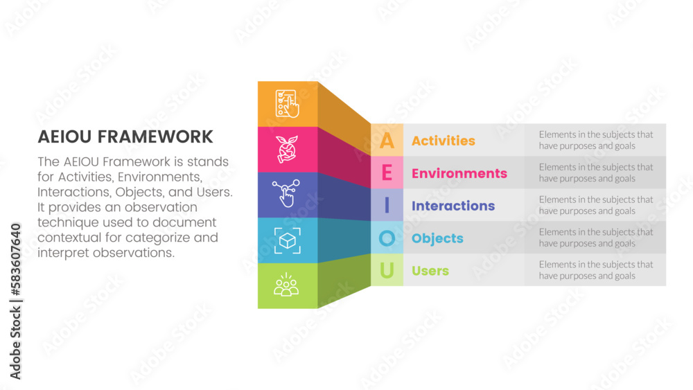 aeiou business model framework observation infographic 5 point stage ...
