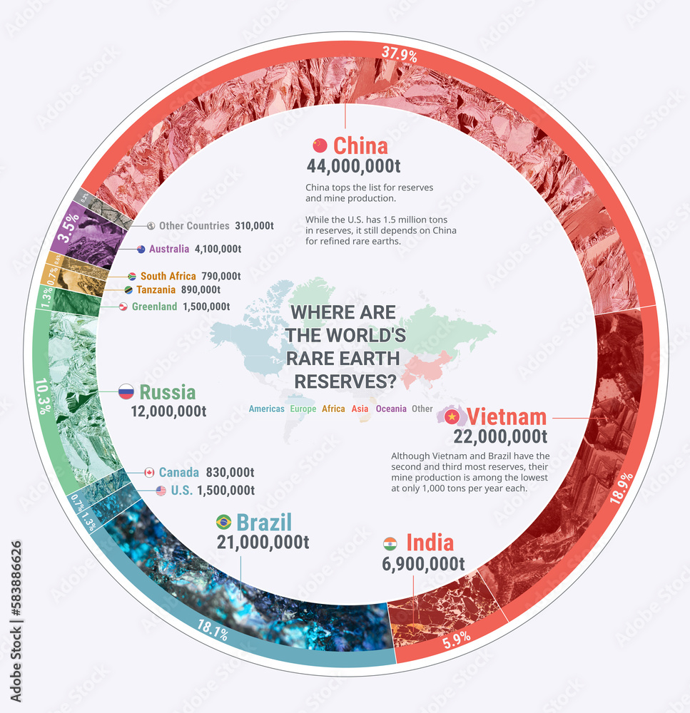 Rare earth element abundance, infographic chart Stock Illustration ...