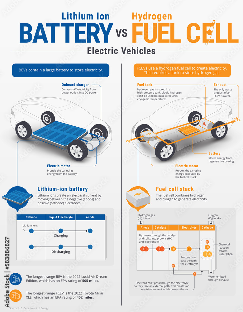 Electric vehicle power comparison, illustration Stock Illustration ...
