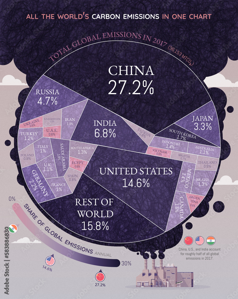 Global CO2 emissions by country, illustration Stock Illustration ...