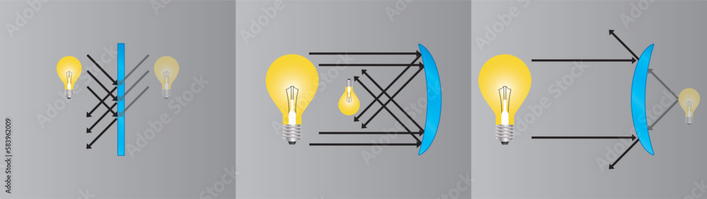 Physics, mirror, concave. Physics, science flat, concave and convex ...