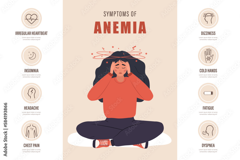 Symptoms of anemia poster. Sad woman with dizziness. Headache, dyspnea ...