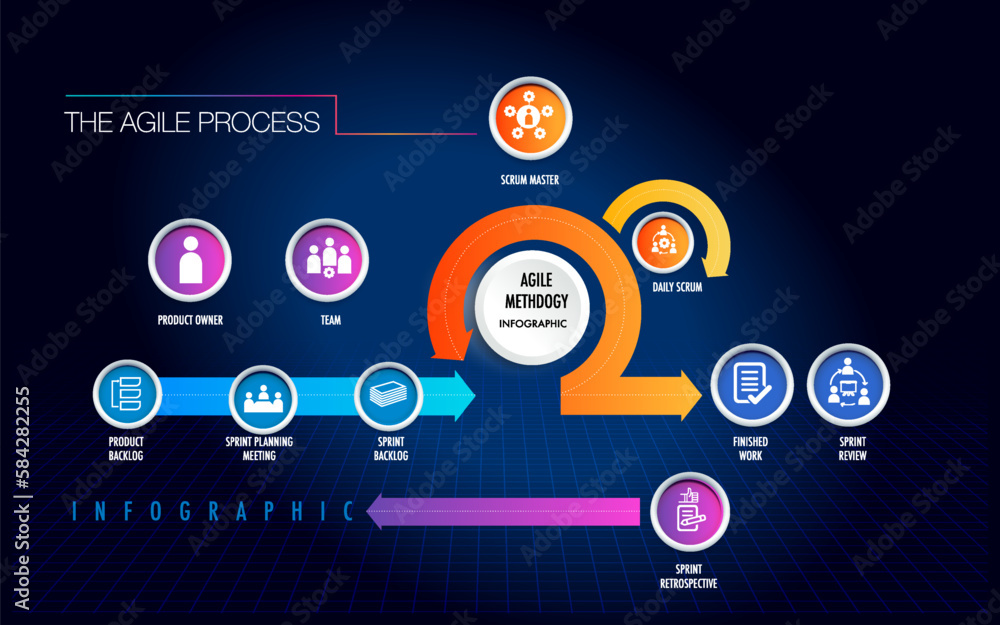 Agile strategic methodology sprint, scrum, approach, digital marketing ...