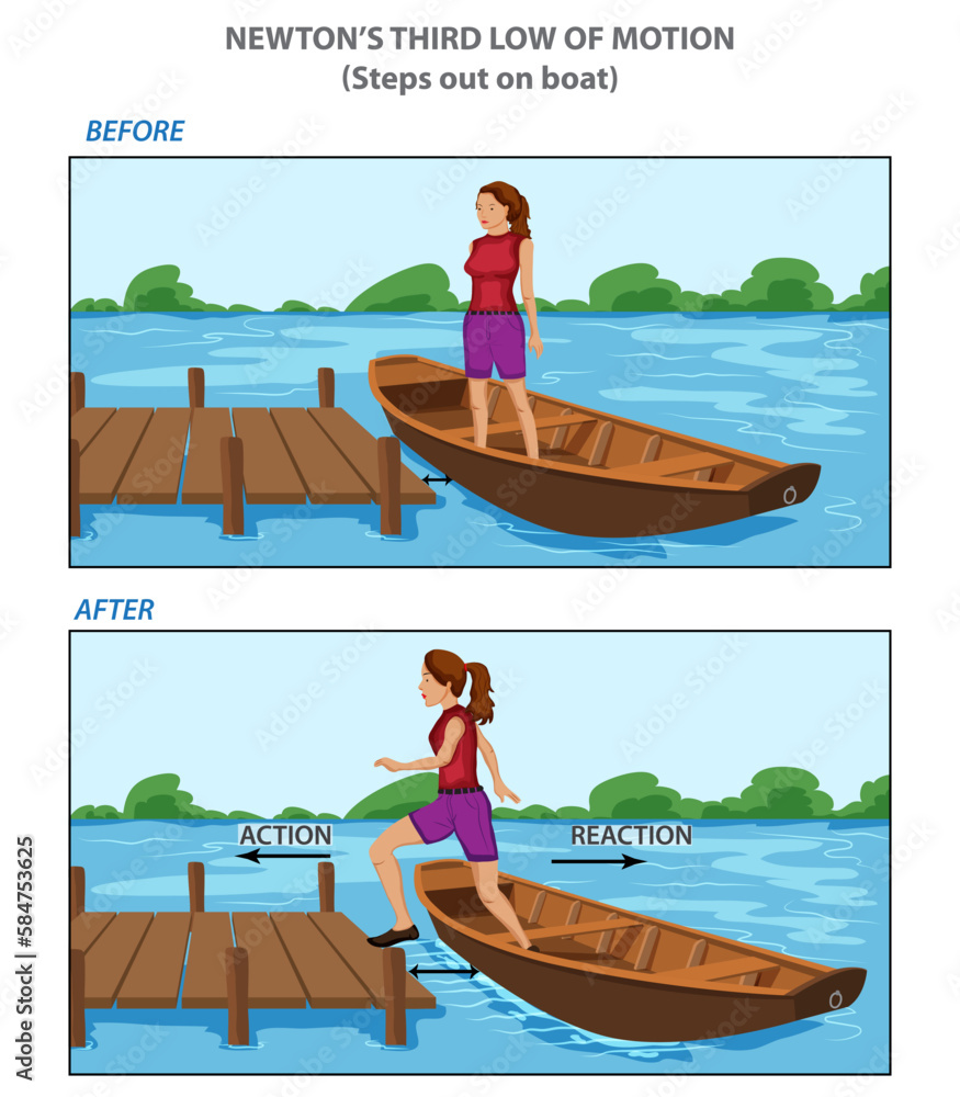 Newton Third Law of Motion Infographic Diagram showing action reaction ...