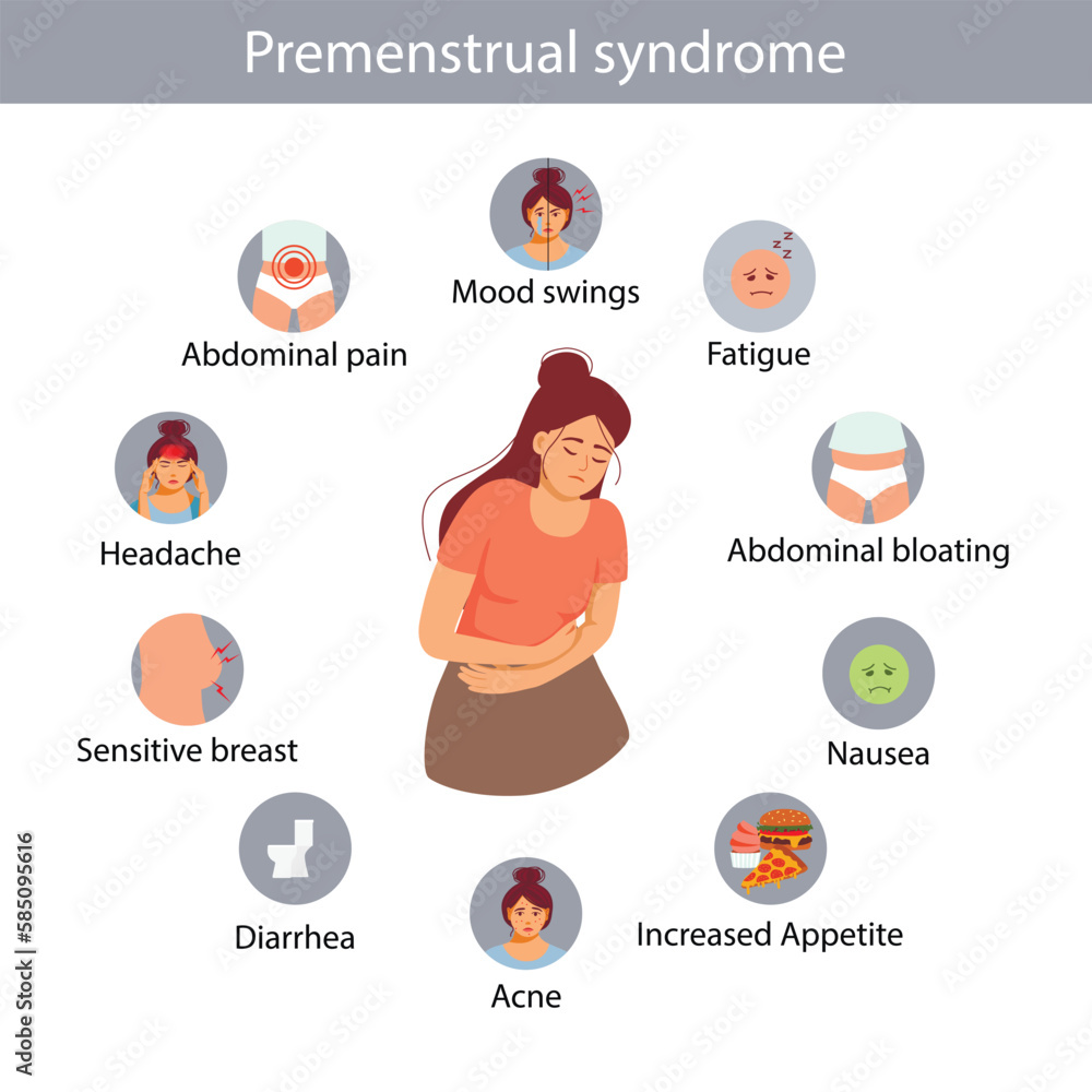 Menstrual pain. PMS symptoms. Women abdominal pains and headache ...