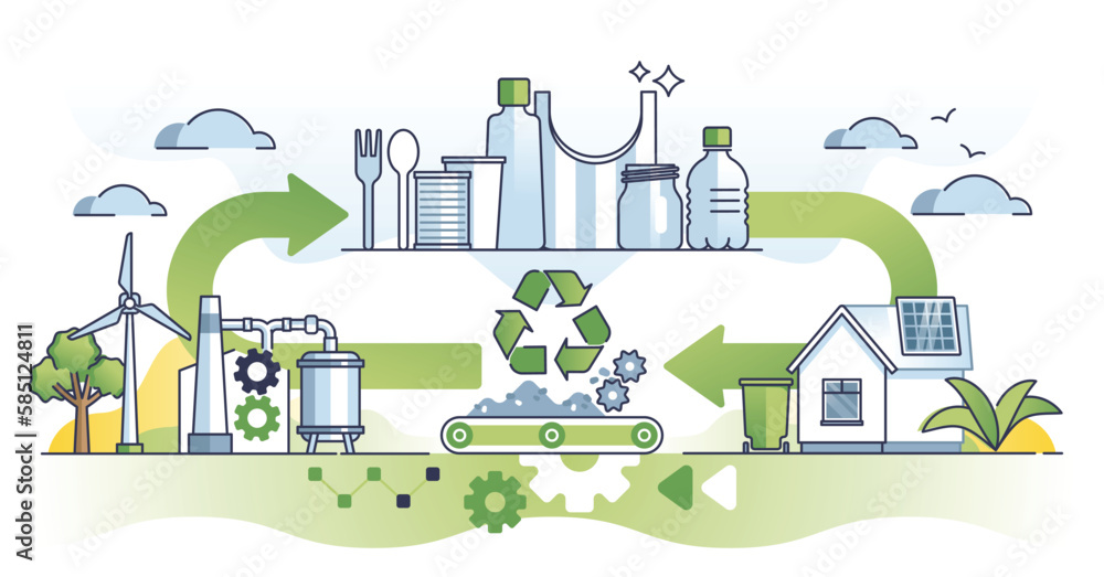 Circular economy and life cycle assessment with recycling outline ...