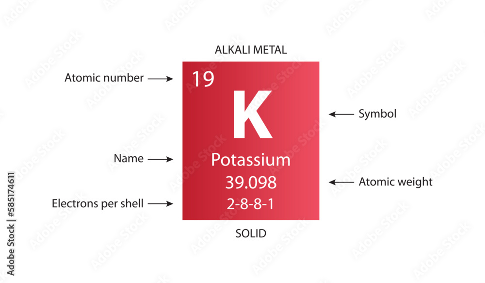 Poster Symbol, atomic number and weight of potassium – Wall Art | UkPosters