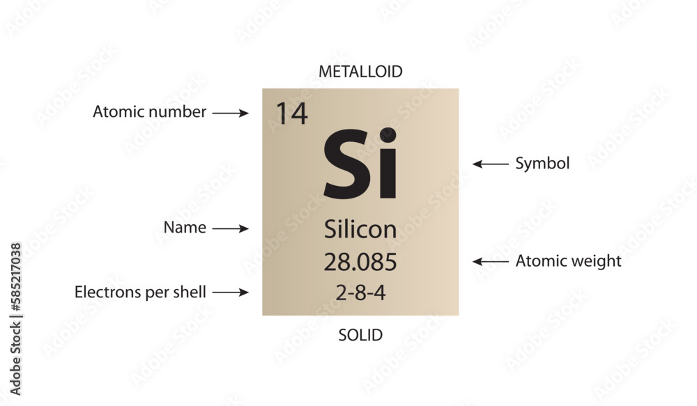 Symbol, atomic number and weight of silicon Stock Vector | Adobe Stock