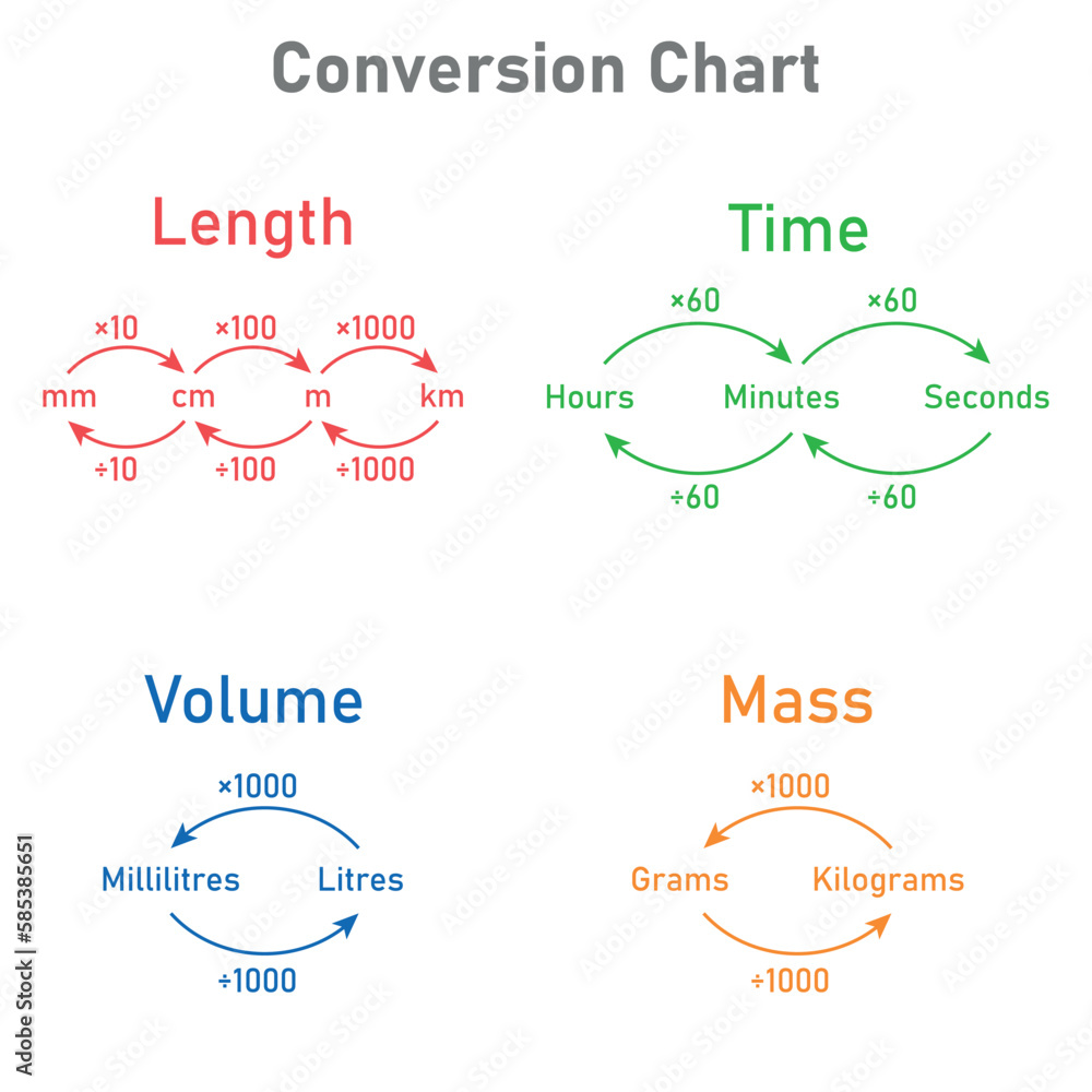 Conversion chart measurement. Mass, time, length and volume converting ... Conversion chart measurement. Mass, time, length and volume converting ...