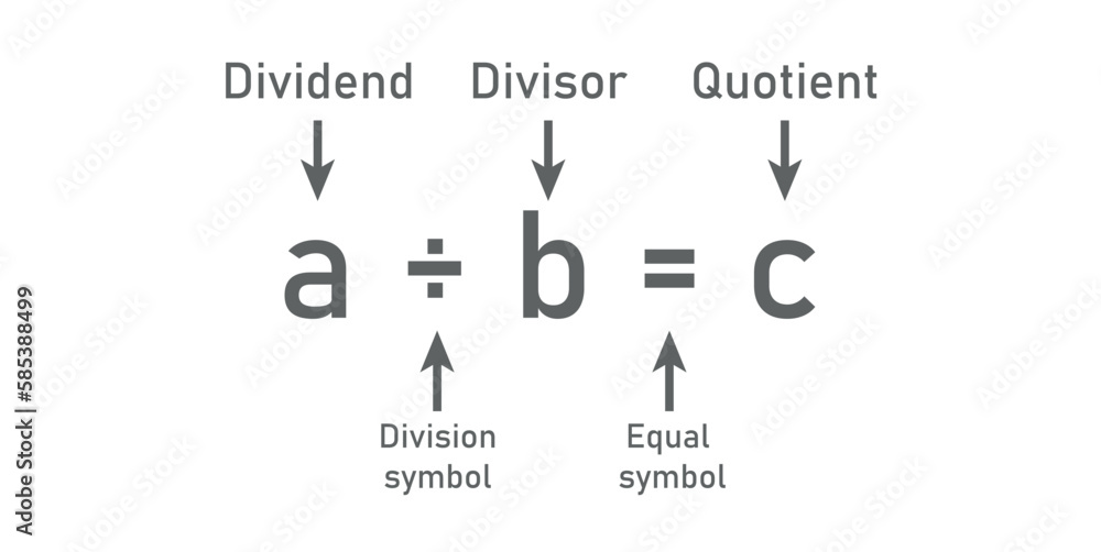 Division words in math. Parts of division. Dividend, divisor and ...