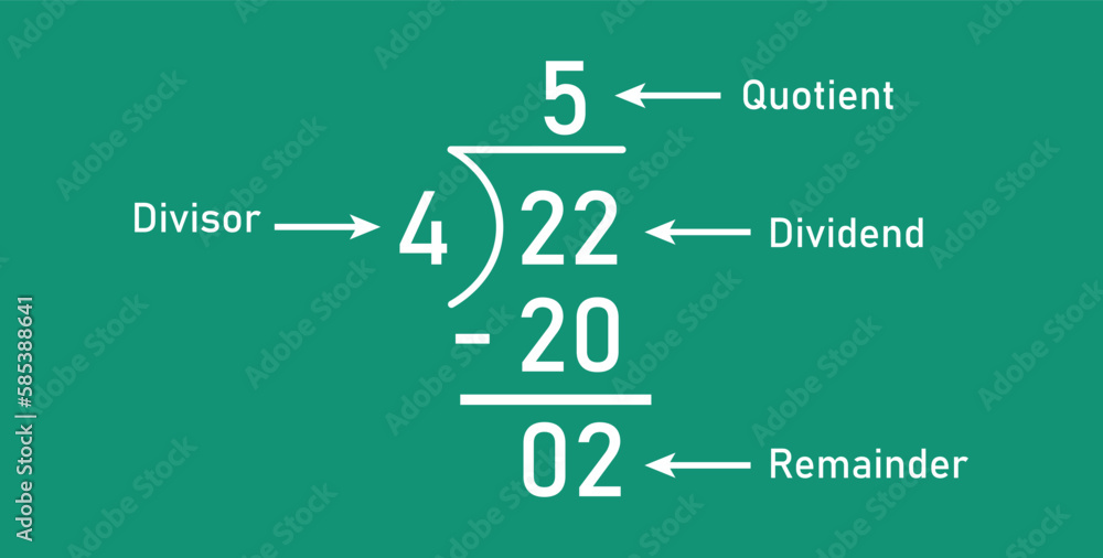 Vetor de Long division steps. Parts of division. Properties of division ... Vetor de Long division steps. Parts of division. Properties of division ...