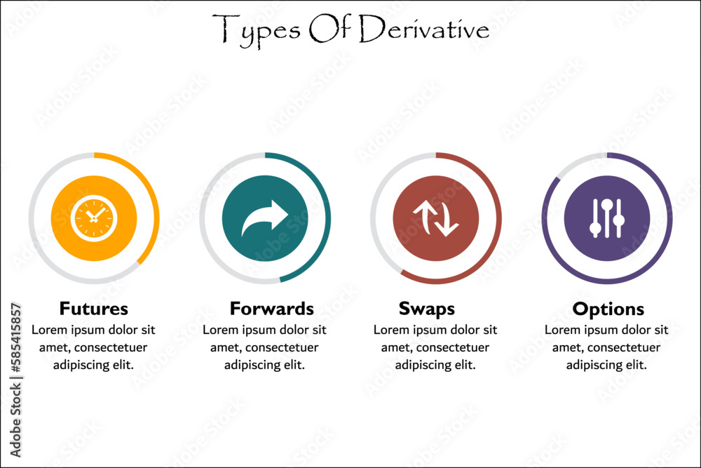 Types of derivatives with icons and description placeholder in an ...