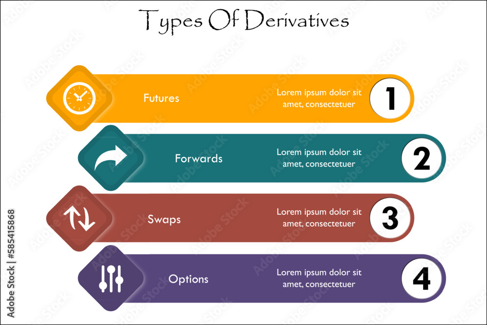 Vetor de Types of derivatives with icons and description placeholder in ...