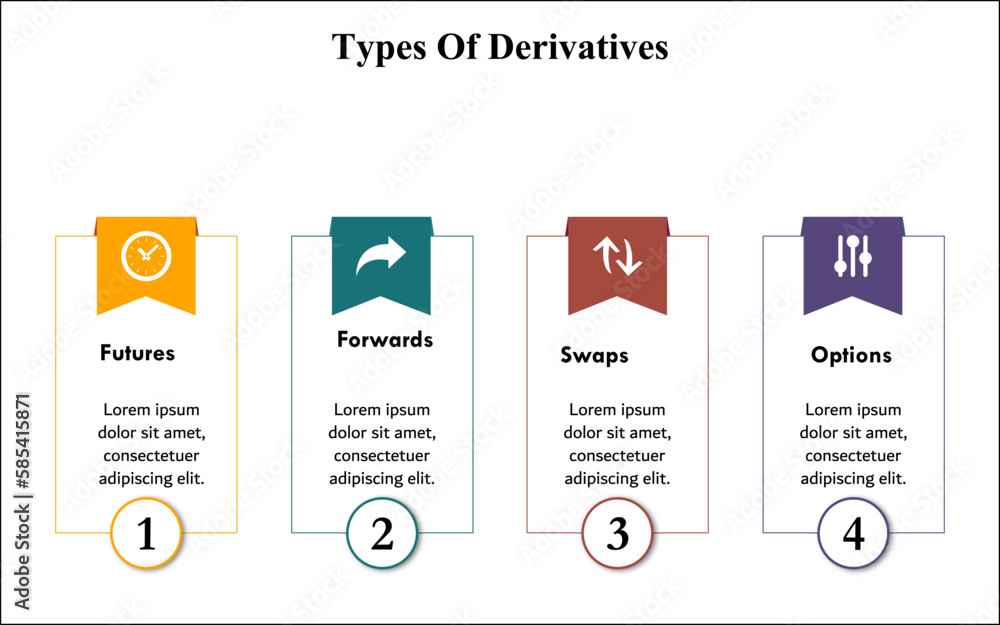Types of derivatives with icons and description placeholder in an ...