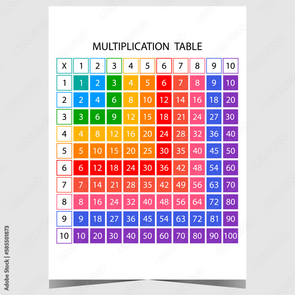 Multiplication table vector illustration for children as educational ...