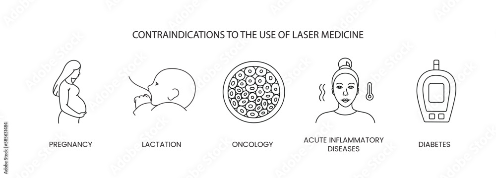 Contraindications to the use of laser medicine, icon set in vector ...