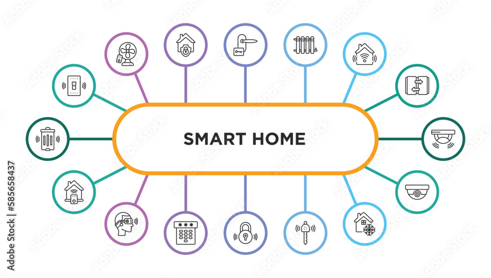 smart home outline icons with infographic template. thin line icons ...