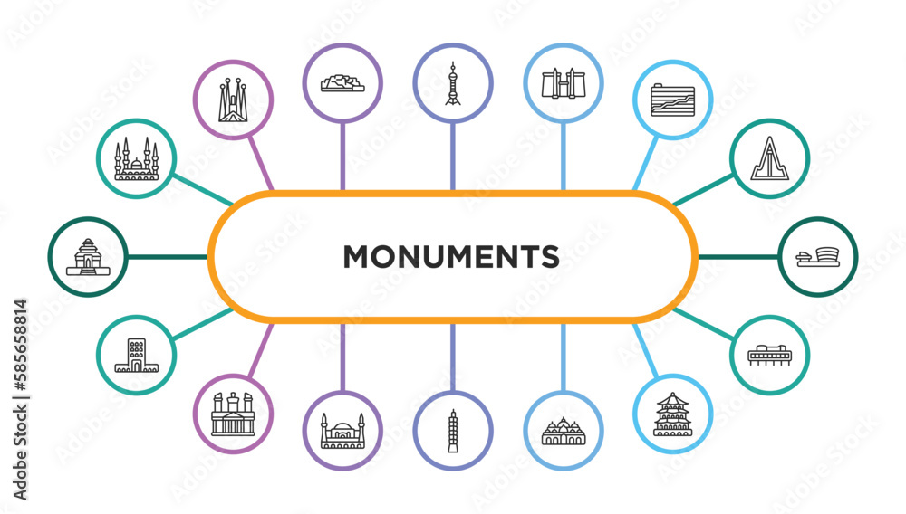 monuments outline icons with infographic template. thin line icons such ...