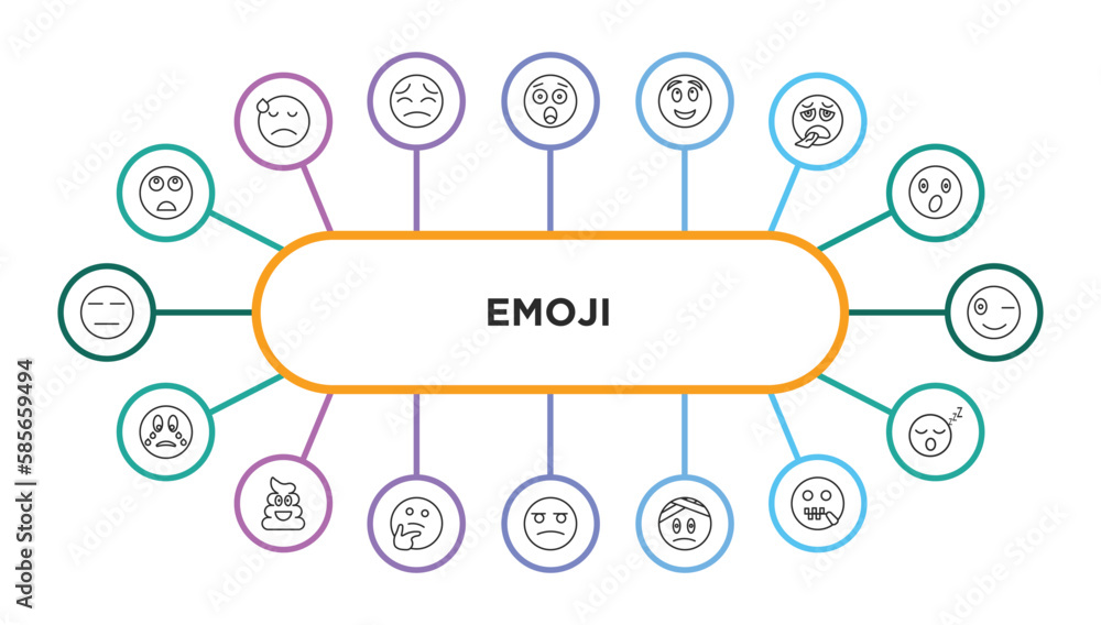 emoji outline icons with infographic template. thin line icons such as ...