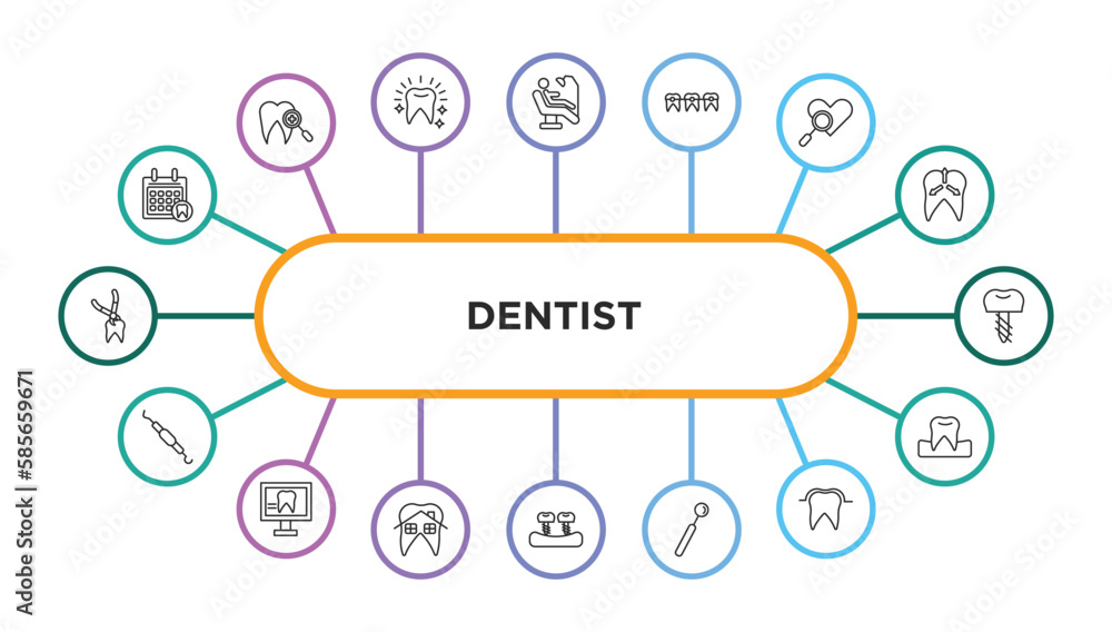 dentist outline icons with infographic template. thin line icons such ...