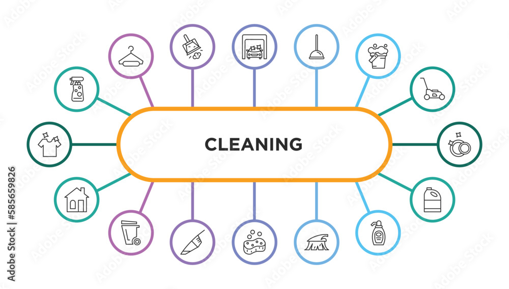 cleaning outline icons with infographic template. thin line icons such ...