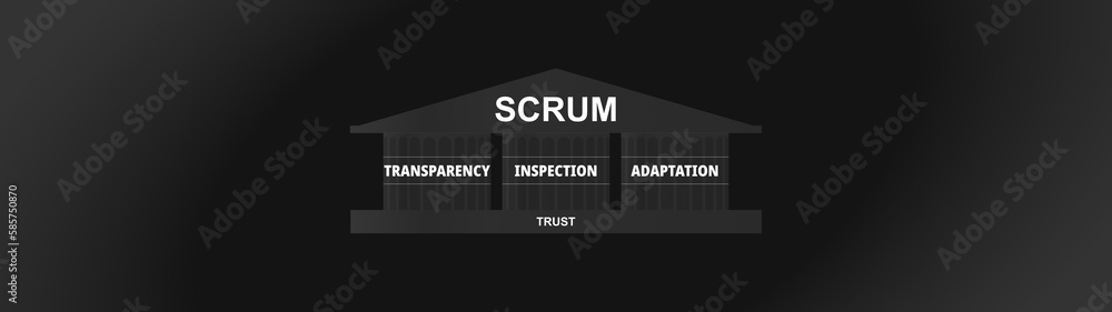 The three pillars of empiricism of SCRUM : transparency, inspection and ...