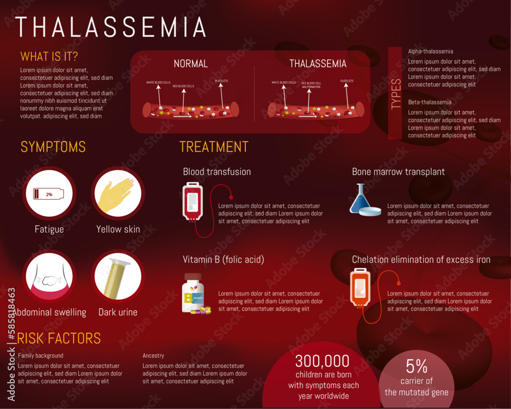 Thalassemia: learn about the symptoms, types, and treatments of this ...