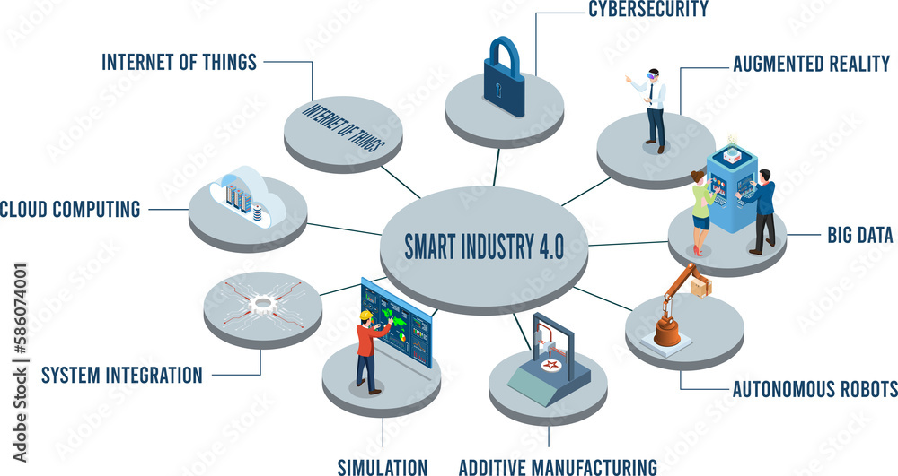 smart industry 4.0 concept with cybersecurity, augmented reality, big ...