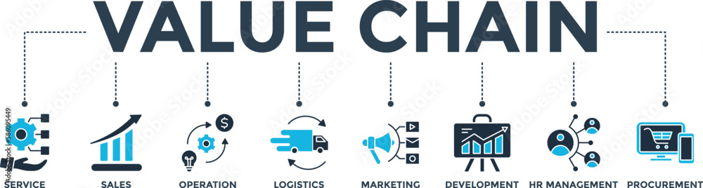 Value chain banner web icon vector illustration concept with icon of ...