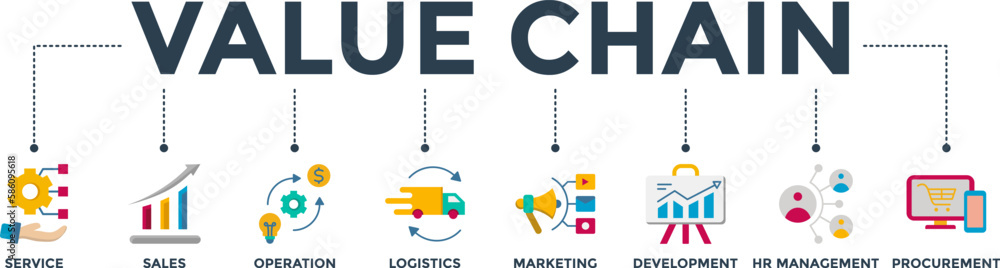 Value chain banner web icon vector illustration concept with icon of ...