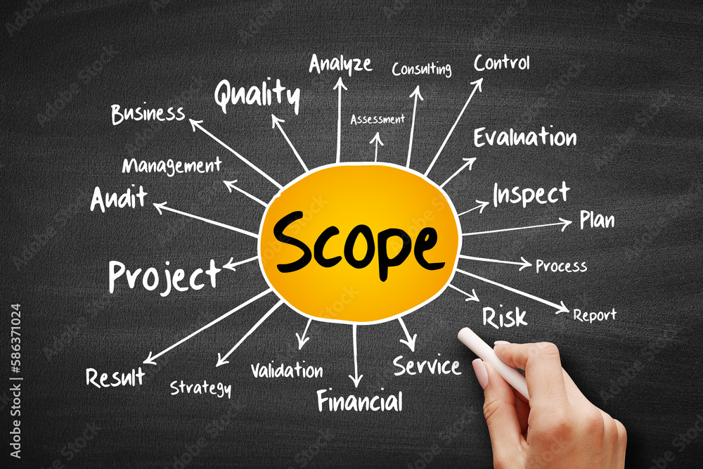 SCOPE mind map flowchart, business concept on blackboard Stock Photo | Adobe Stock