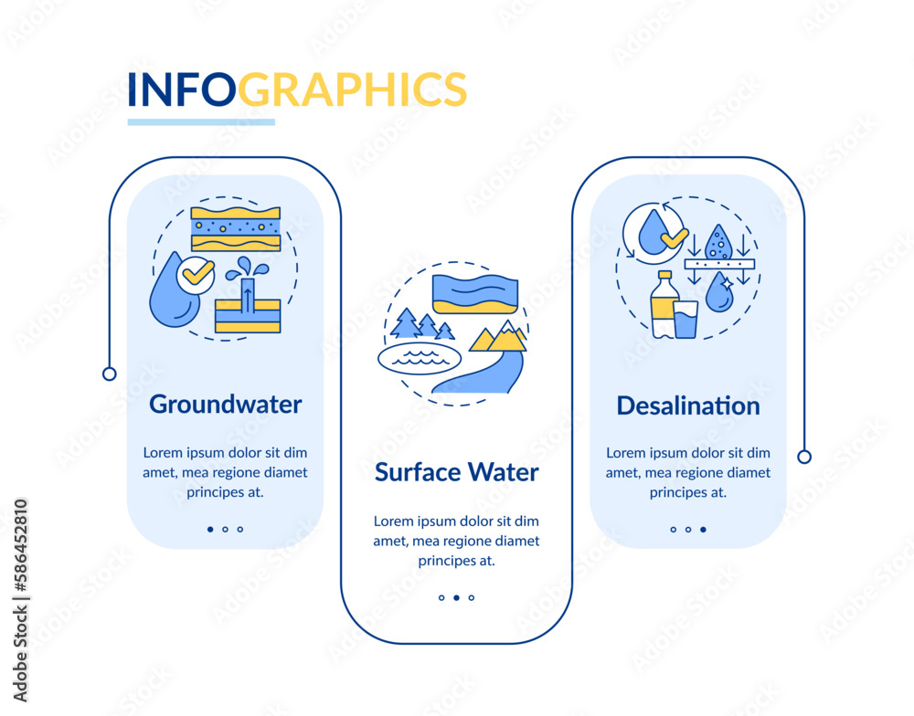 Fresh water supply sources rectangle infographic template. Data ...
