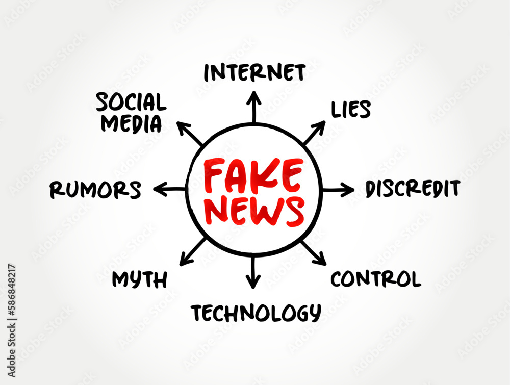 Fake news - false or misleading information presented as news, mind map concept for ...
