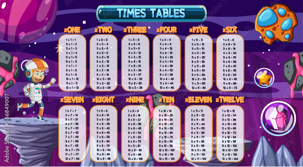 Times Tables Chart for Learning Multiplication Stock Vector | Adobe Stock