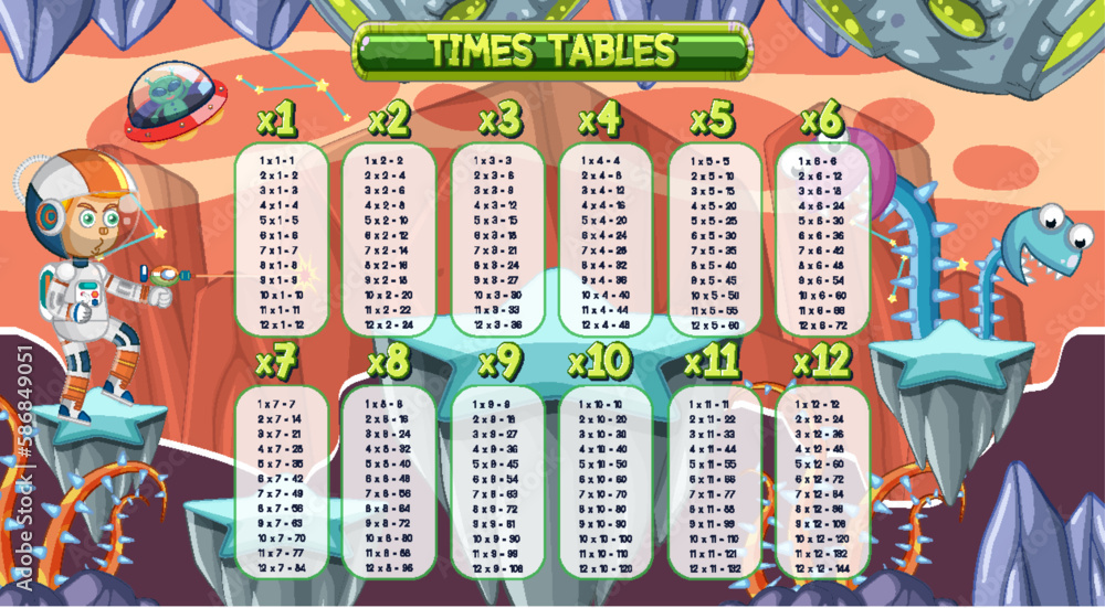 Times Tables Chart for Learning Multiplication Stock Vector | Adobe Stock Times Tables Chart for Learning Multiplication Stock Vector | Adobe Stock