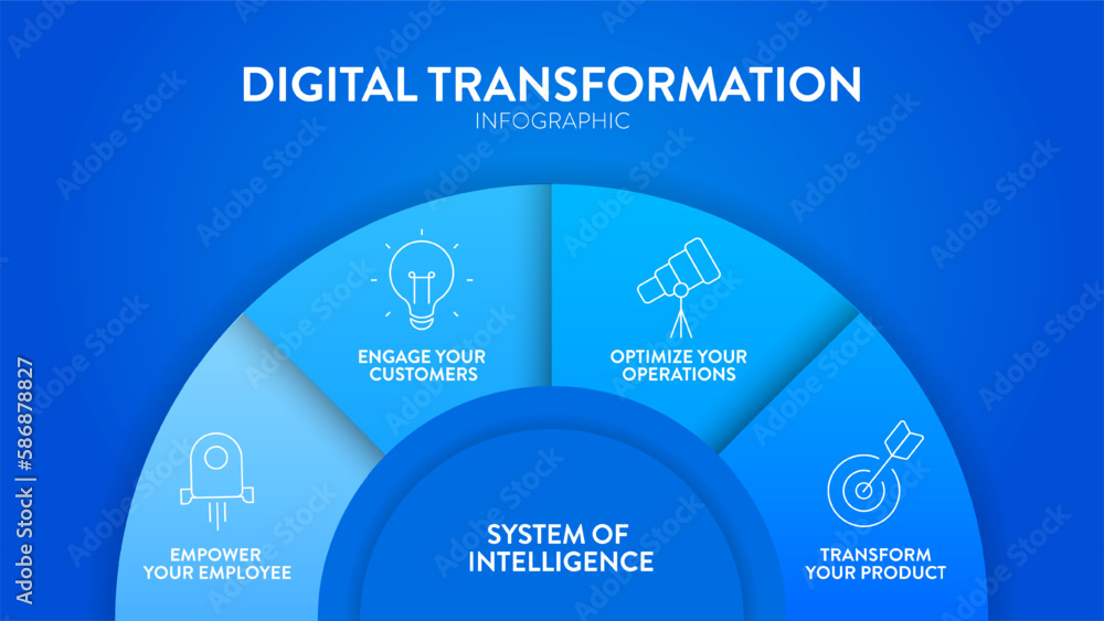 Digital Transformation diagram infographic banner template with icons ...