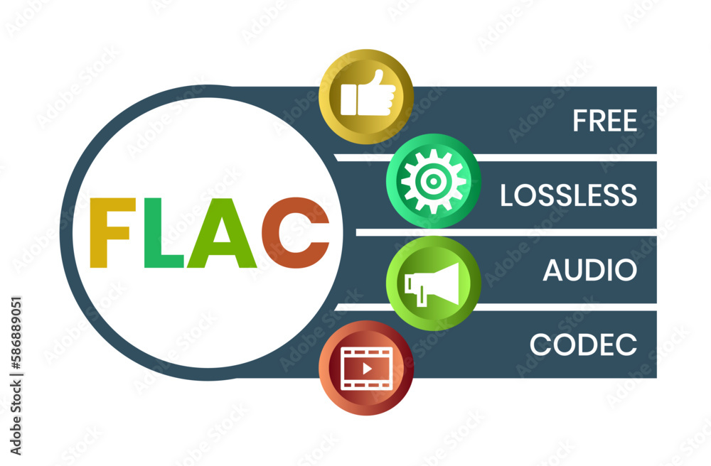 FLAC - Free Lossless Audio Codec acronym. business concept background ...