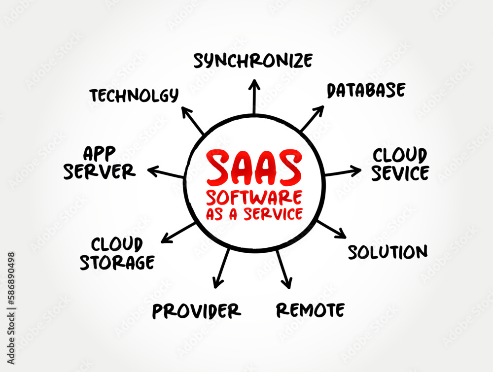 SAAS - Software as a service is a software licensing and delivery model ... SAAS - Software as a service is a software licensing and delivery model ...
